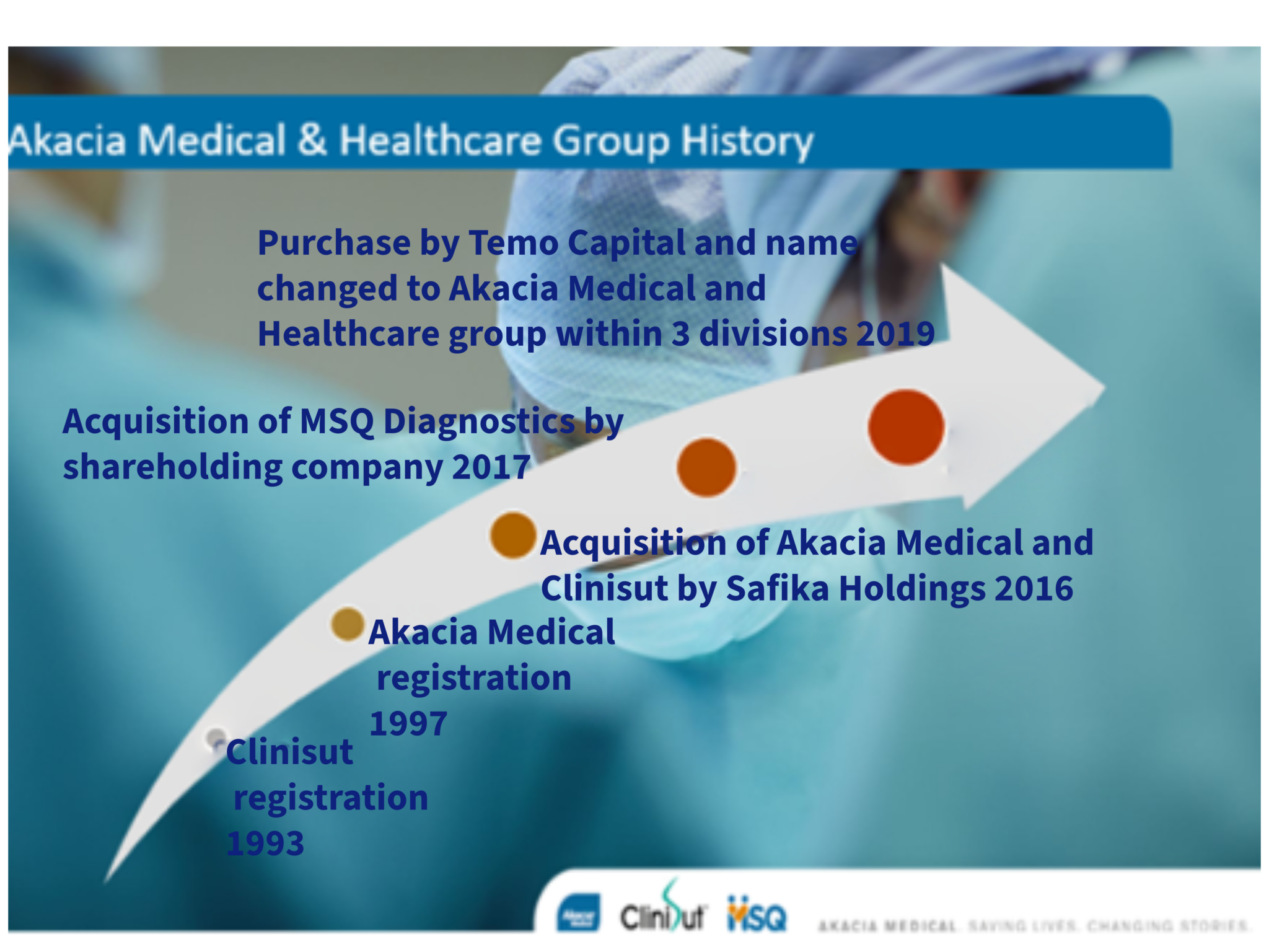 About Us - Akacia Medical